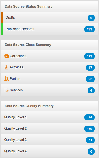 Summary Tables Summary Tables